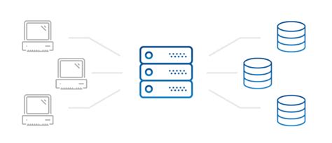 СХД Системы сети хранения данных San Storage Area Network КХД