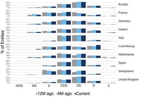 Geographic Credit Risk Credit Benchmark