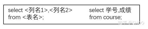 Sql查询语句 知乎