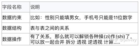 数据中台之——数据基础、数据源、数据建模（一） 知乎