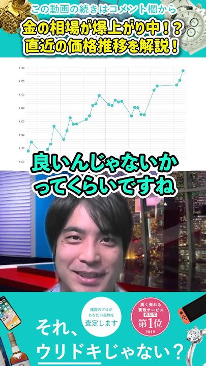 金の相場が爆上がり中！？直近の価格推移と売却時の注意点をご紹介！ Shorts Youtube