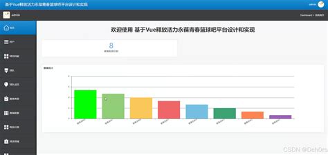 196 springboot基于vue释放活力永葆青春篮球吧平台设计和实现 csdn博客