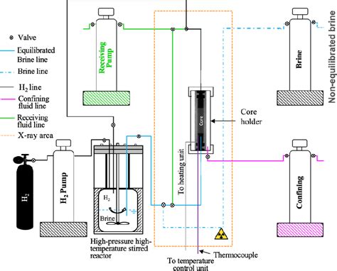 Figure 1 From Pore Scale Visualization Of Hydrogen Storage In A