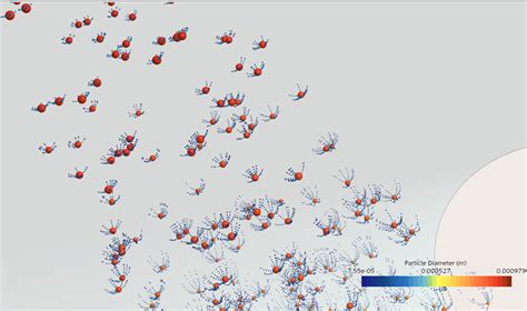 Secondary Break Up Model In The Lagrangian Multiphase Model