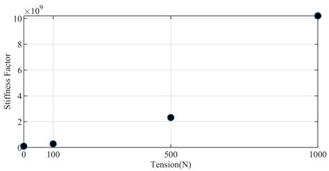 Mathematics Free Full Text Stiffness Modeling And Dynamics Co Modeling For Space Cable