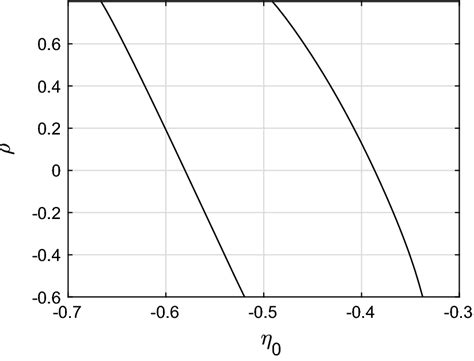 Continuation Of The Saddle Node Bifurcations Shown In Fig 5 The