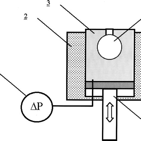 The Principle Of The Pulsating Bubble Technique 1 ¼ Pressure Sensor 2