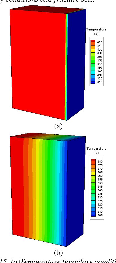 Figure 15 From Modeling 3d Hydraulic Fracture Propagation And Thermal Fracturing Using Virtual