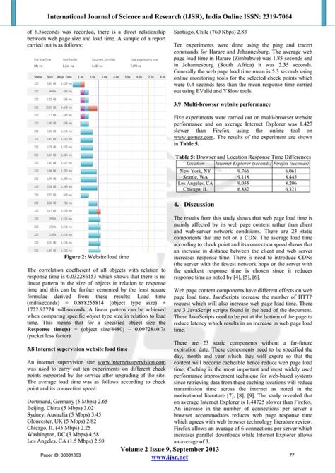 Effects Of Web Page Contents On Load Time Over The Internet Pdf