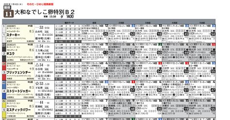 リポストしたら無料 18水園田競馬新聞｜園田＆姫路競馬にゅーすぺーぱー
