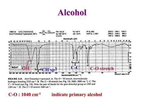Infrared Ppt Mass NMR Mass And It Spectroscopy PPT