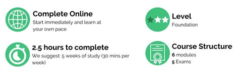 Data Driven Organisation Design And Workforce Planning Online Training