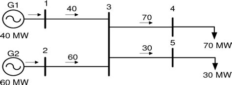 Figure 1 From Power Transmission Cost Allocation Using Power Flow