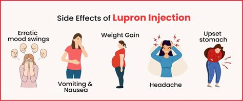 What Does Lupron Injection Do For Ivf Imprimis Ivf