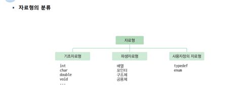 C언어 구조체