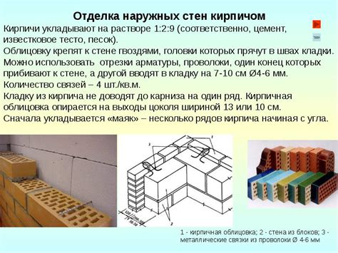 Технологии устройства фасадных систем Тема 8