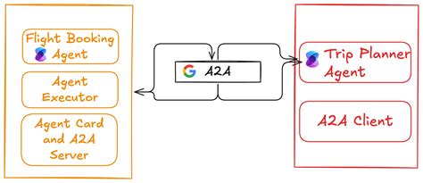 Introduction To Syntactic Analysis In Nlp By Nukhbah Artificial