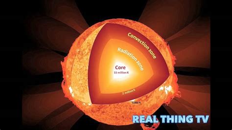 Mysterious Particles May Be Reducing The Suns Core Temperature Youtube