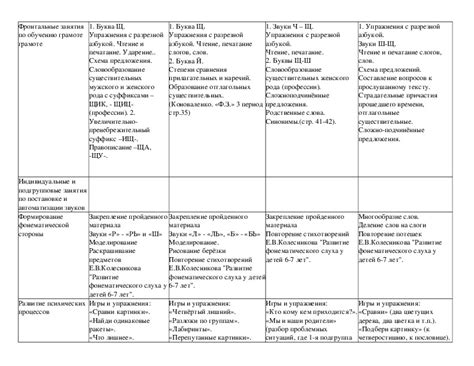 Календарный план учителя логопеда для работы с детьми с ФФНр 6 7 лет