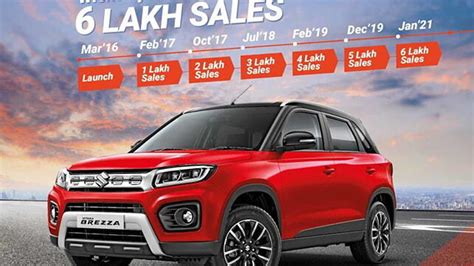 Maruti Vitara Brezza Surpasses Six Lakh Unit Sales Milestone Carwale