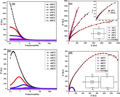 A B Frequency Variation Of Z′ And Z″ At Different Temperatures C