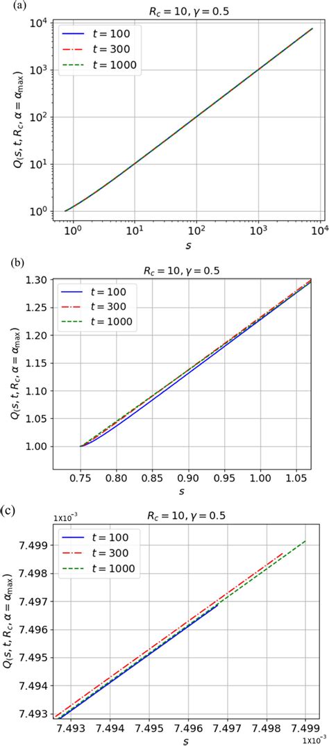 The Same As Figure 13 But For Rc 10 Download Scientific Diagram