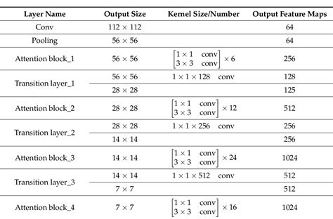 Table 1 From Towards Multi Objective Object Push Grasp Policy Based On