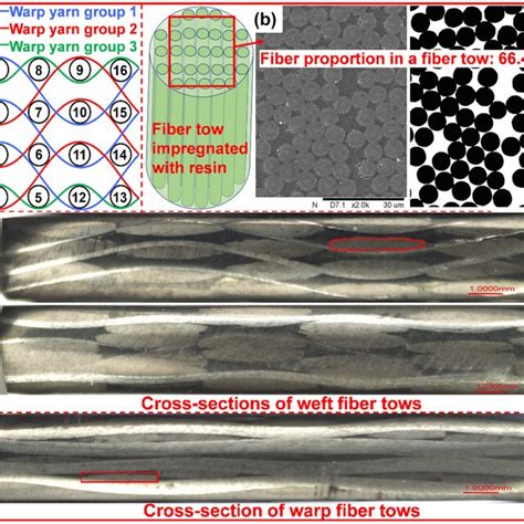 Mesh And Friction Sensitivity Analysis A Contact Mesh Size B Friction