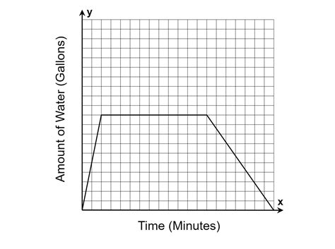Write A Story To Describe The Situation Represented By The G Quizlet