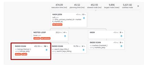 Postgresql Explain Explained Dba Notes