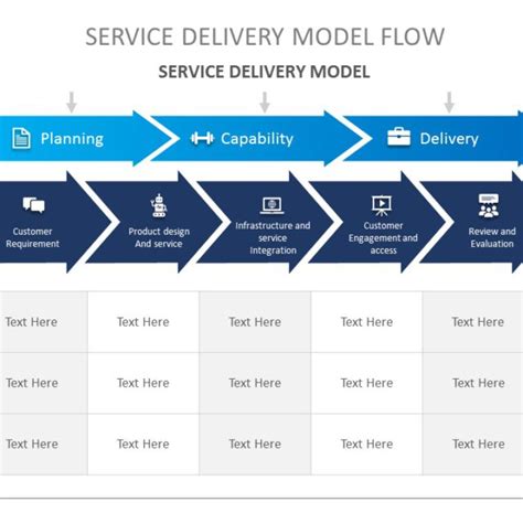 Service Delivery Model PowerPoint Template