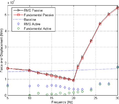 Figure 21 From An Electro Hydrostatic Actuator For Hybrid Active