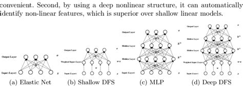 A Structural Comparison Of Our Dfs Models And Previous Ones Download