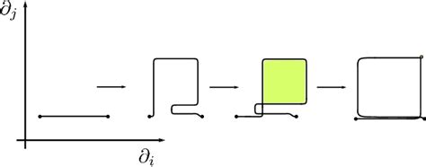 Birth Homotopy For A Length 2 Base Tangle Model T T φ I φ J Download Scientific Diagram