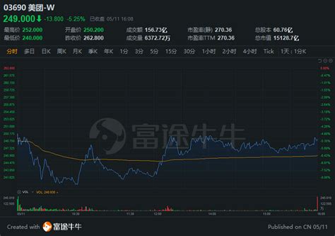 美团十连跌，何时反弹？大行怎么看？监管