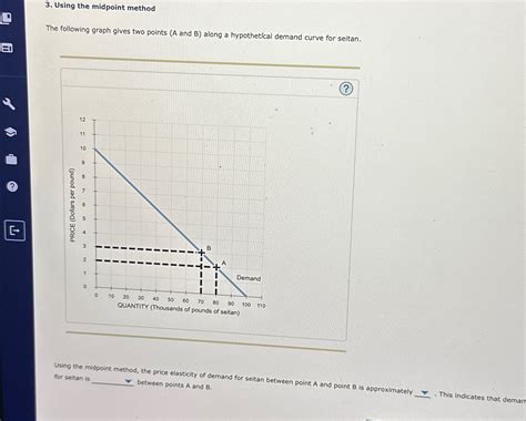 Solved Using The Midpoint MethodThe Following Graph Gives Chegg