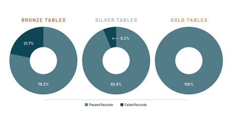 Delta Live Tablesのローンチ 信頼性のあるデータエンジニアリングを簡単に実現 Databricks Qiita