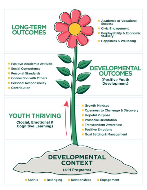 what is pyd national 4 h council
