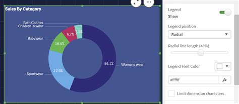 vizlib pie chart older releases