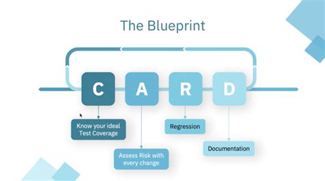 Boost Cloud HCM Efficiency Blueprint For Regression Automated Testing