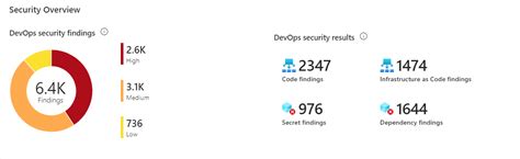 Microsoft Defender For Cloud Devops Security The Benefits And