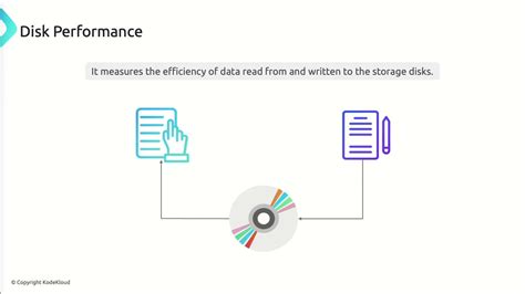Inspect Infrastructure Performance Indicators Including Cpu Memory Disk And Network Kodekloud