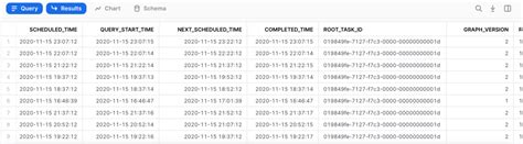 Snowflake Visualizing Tasks Hierarchy Tree Dependencies In Snowsight Big Data Dave