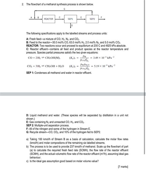 The Flowchart Of A Methanol Synthesis Process Is Shown Below The Follow