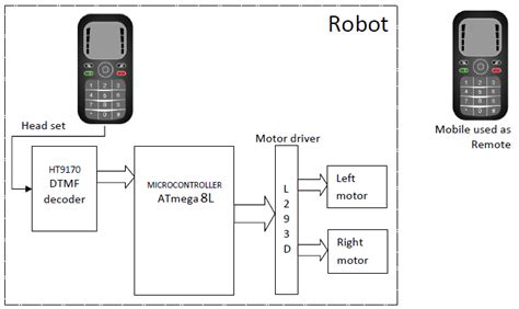 gsm thb electronics