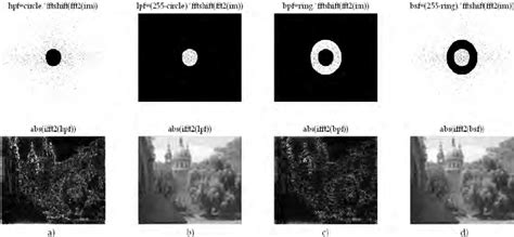 Fourier Filtering Applied To Figure 1a A High Pass B Low Pass C