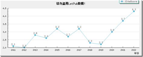 Acm Transactions On Algorithms 影响因子1300分，是几区，2022 2023年期刊投稿经验分享，acm Transactions On Algorithms