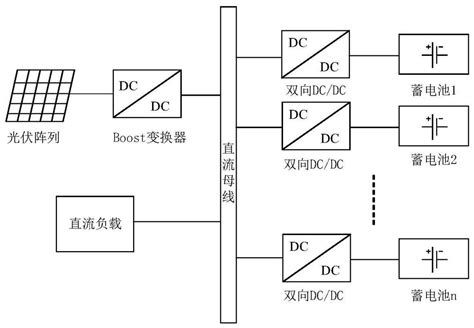 Dc Microgrid Improved Droop Control Method Based On State Of Charge