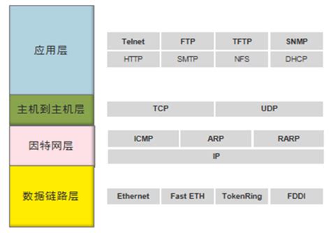 Tcp Ip协议簇 端口 三次握手 四次挥手 11种状态集 莫孟林 博客园