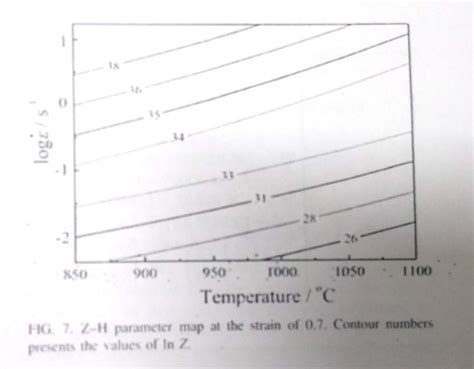 Can Anyone Explain How To Draw Z H Zener Holloman Parameter Map With Different Temperatures